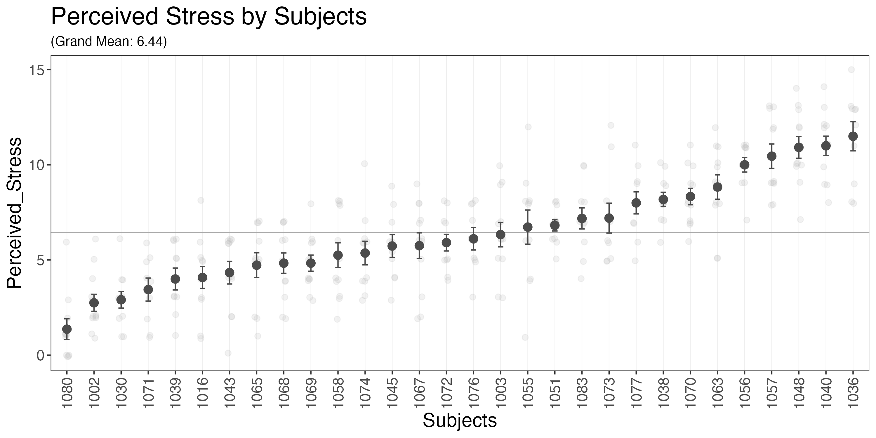 Nessa’s Dissertation